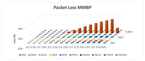Symmetry Free Full Text Fuzzy Based Active Queue Management Using