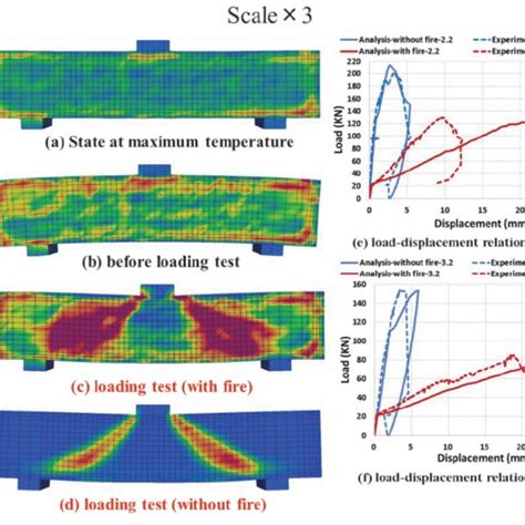 Outline Of Multi Scale Modeling Of Structural Concrete Download