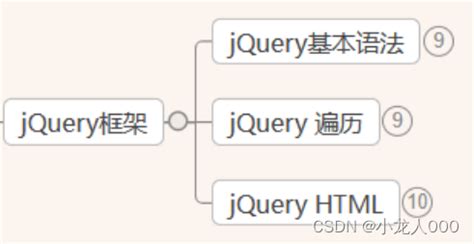前端基础之jQuery CSDN博客