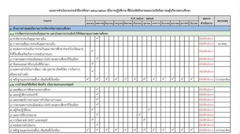 ดาวน์โหลดไฟล์แผนการดำเนินงานประจำปีการศึกษา 2563 2564 เพื่อการปฏิบัติ