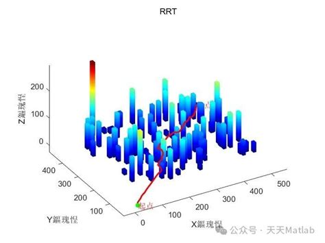 【无人机三维路径规划】基于RRT+A_Star+ACO算法城市实现复杂城三维栅格地图无人机三维路径规划（bezier曲线路径平滑）附Matlab代码_无人机三维路径规划的城市地图-CSDN博客