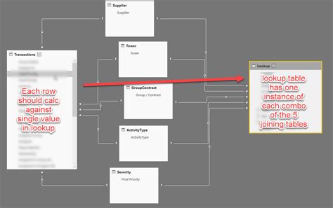 Dax Measure Needed To Calculate Across Two Tables Microsoft