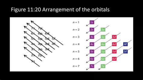 Electrons Configurationpptx