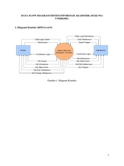 dfd sistem informasi akademik siak ng undiksha pdf