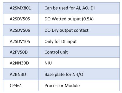 Yokogawa DCS And SIS System Architecture InstrumentationTools