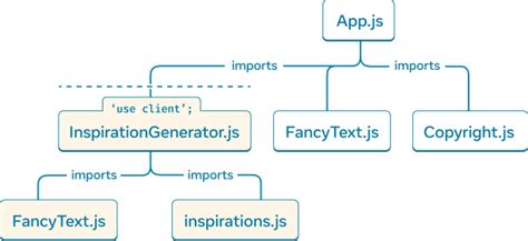 Day 18 掌握 Server Functions、client 和 Server Components 的互動技巧 It 邦幫忙