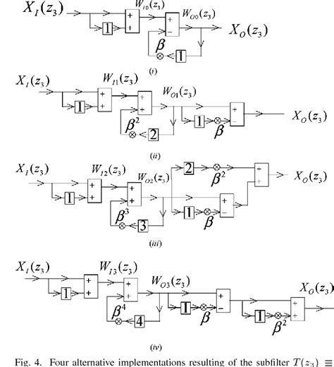 figure 4 from a systolic array architecture for first order 3 d iir