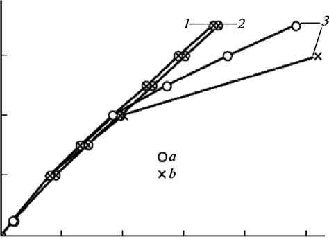 Distancetime Diagram For A Shock Wave And B Reaction Front