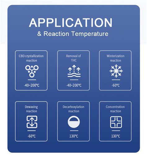 Chemical Jacketed Reactor Stirred Tank Reactor Price Stainless Steel Crystallization Reactor