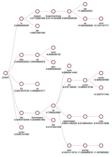 Information Special Issue Neural Natural Language Generation