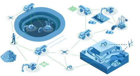 Mining Site Network Software