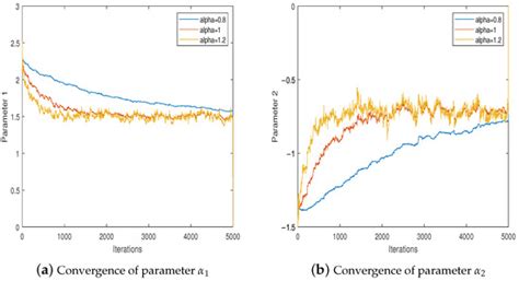 Fractal Fract Special Issue Optimal Control Problems For Fractional