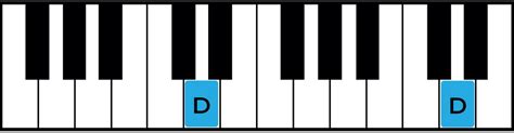 D Music Note The Complete Guide To The Note And Key