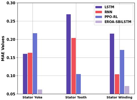 Axioms Free Full Text Enhanced Remora Optimization With Deep Learning Model For Intelligent