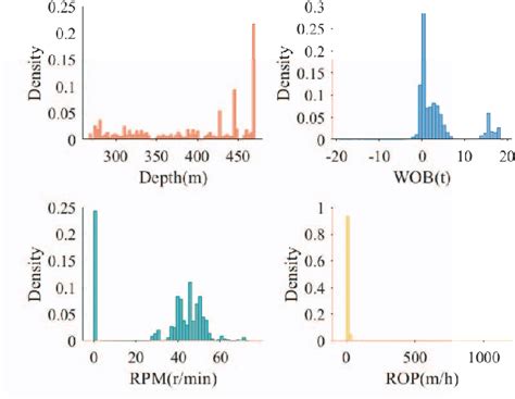 Figure 1 From A Novel Hybrid Model For Online Prediction Of Rate Of