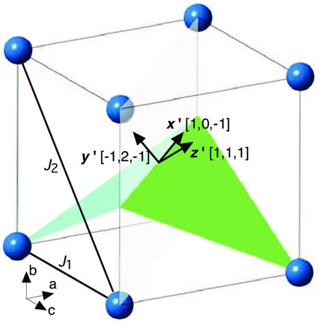 Color Online The Pseudo Cubic Unit Cell For Bifeo3 Showing X ′ Y