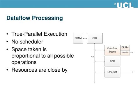 Ppt Low Latency Rendering With Dataflow Architectures Powerpoint