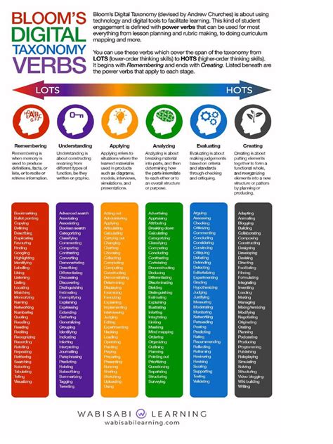 Digital Taxonomy Verbs Pdf