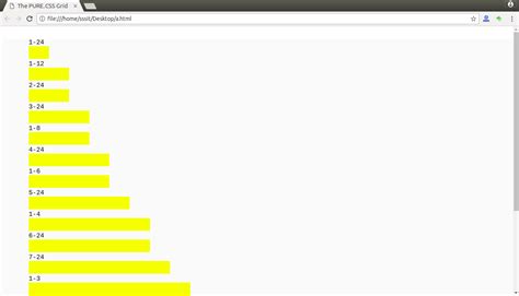 Purecss Grids Online Tutorials Library List Purecss Grids Online Tutorials Library List