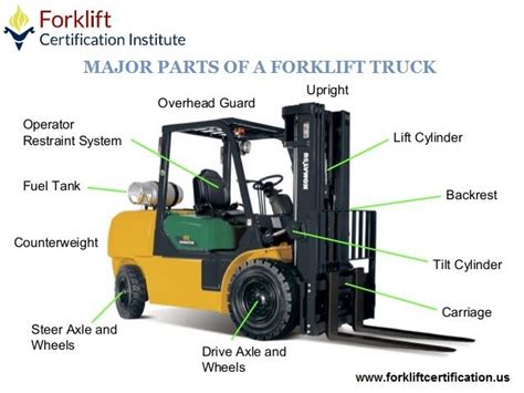 Diagram Of Forklift Engine Forklift Hydraulic System Diagram