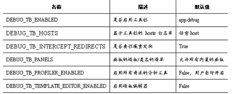 Python Web开发Flask框架进阶上下文Flask扩展Werkzeug的使用 知乎