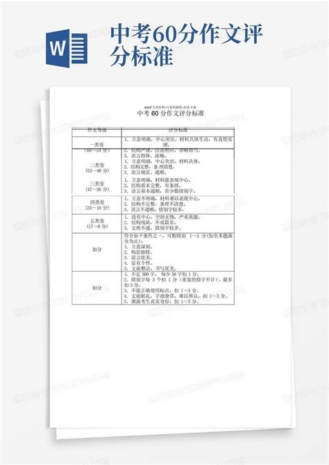 中考60分作文评分标准word模板下载 编号lkzvonjm 熊猫办公