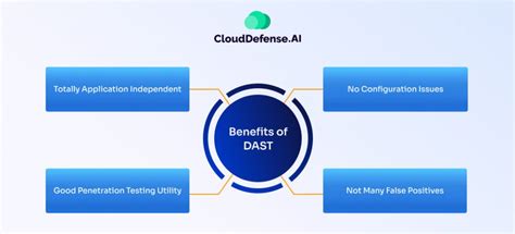 What Is DAST Dynamic Application Security Testing