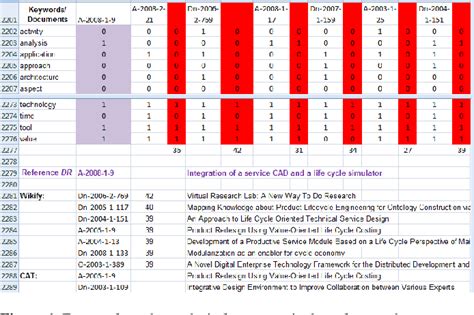 Figure 1 From Automatic Knowledge Extraction From Manufacturing Research Publications Semantic