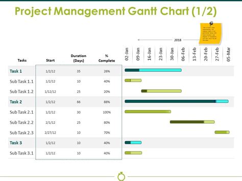 Project Management Gantt Chart Template Ppt PowerPoint Presentation Gallery Graphics Template