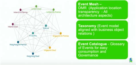Pave Your Path To ISO 20022 By Modernizing Your Payment Processing With EDA Solace