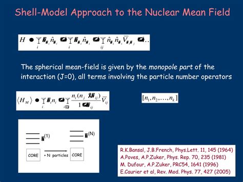Ppt Shell Model Approach For Exotic Nuclei Structure Powerpoint