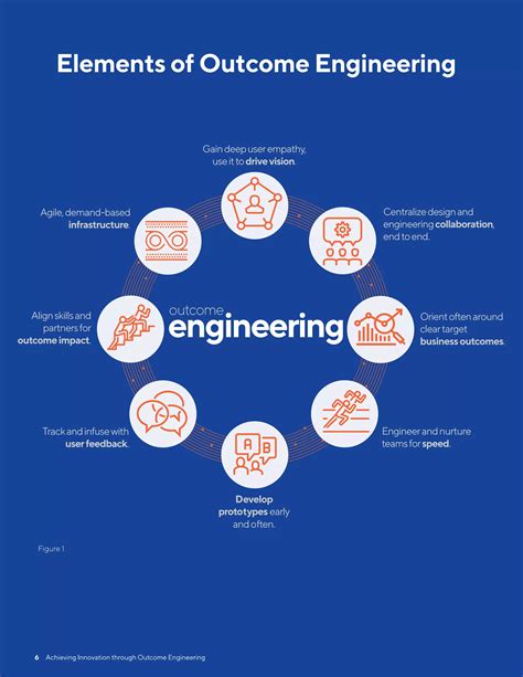 Achieving Innovation Through Outcome Engineering Pdf