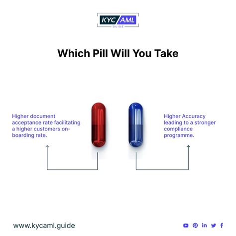 Kyc Aml Guide On Linkedin Idverification Kyc Accuracy Compliance