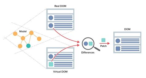 What Is React And Its Declarative Approach Abu Sayed Posted On The