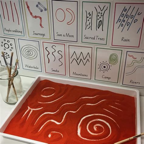 Exploring Examples Of Aboriginal Symbols Used In Many Forms Of Art The Aim Of This Activity Is