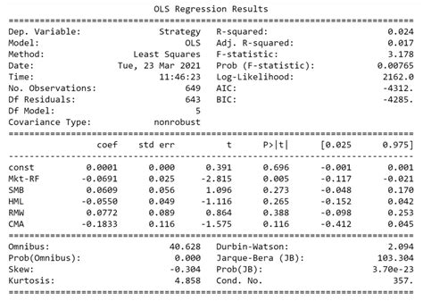 Factor Investing In Quantconnect Research And Algorithm Innoquantivity