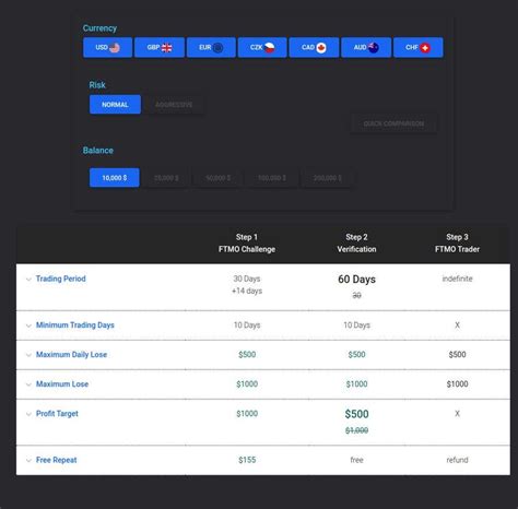 Entry 89 By Alienaxe125 For Create A Responsive HTML Pricing Chart Freelancer