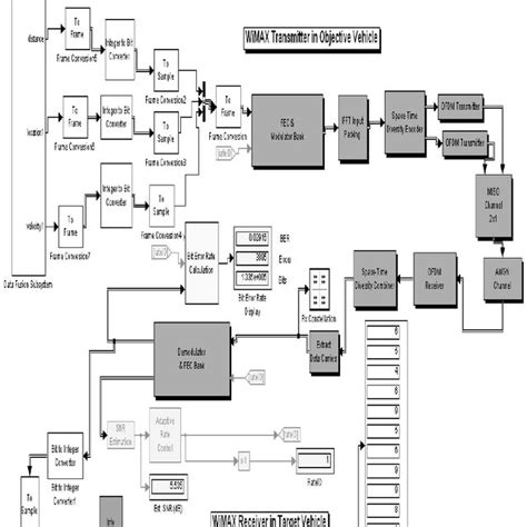 Data Fusion Block Using Matlab Simulink Download Scientific Diagram