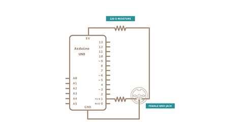 HELP Problem With MIDI Clock Programming Arduino Forum