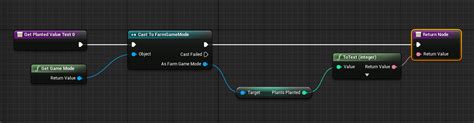 Increasing A Counter On A Heads Up Display In Unreal Engine JAY VERSLUIS
