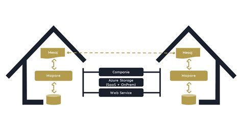 Cosmo Data Integration Framework