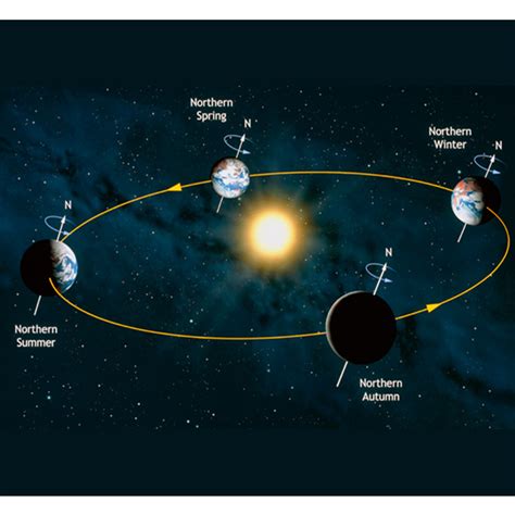 Commemorating Earth Rotation Day FIRST MAGNETS BLOG THE WORLD OF MAGNETS