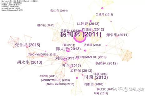 Citespace作者共被引图含义详细解析 知乎