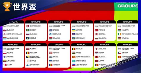 【2026世足賽】2026世界盃fifa懶人包