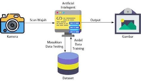 Camera Sensor Framework In The Classroom Download Scientific Diagram