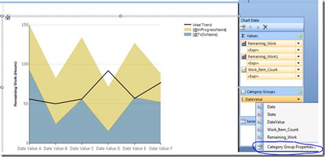 2e2 Business Apps Technical Team Blog Tfs Scrum Templates And Burndown Report And Weekends