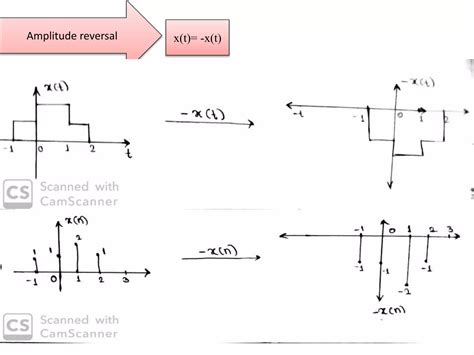 Lecture 2signals And Systems Pptx