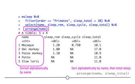 Chapter 3 Wrangling Data In The Tidyverse Tidyverse Skills For Data Science