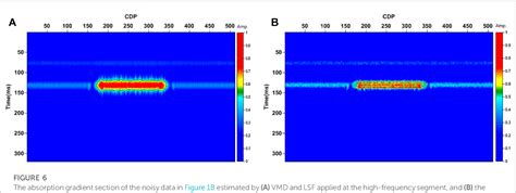 Figure 6 From Seismic Attenuation Estimation Using Multivariate