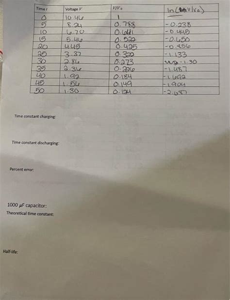 Time Constant Charging Time Constant Discharging